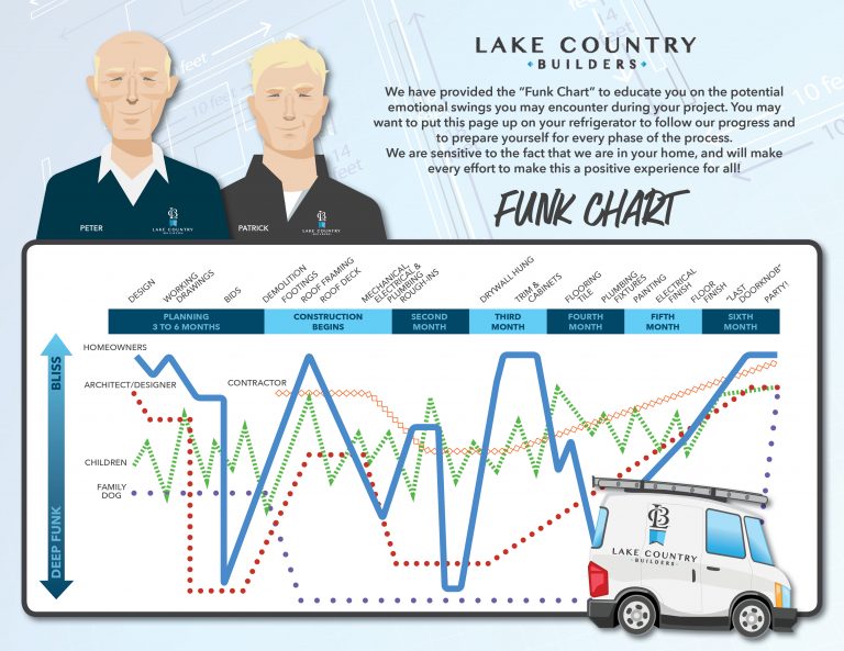 FUNK CHART | Lake Country Builders